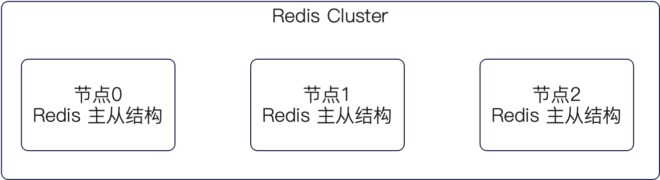 redis | hjywiki